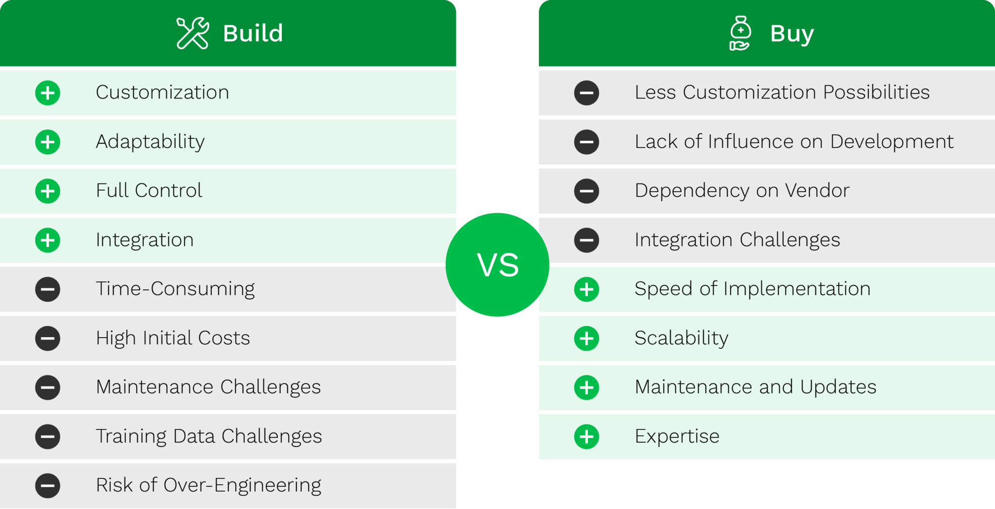 Build or Buy: Intelligent Document Processing - Klippa
