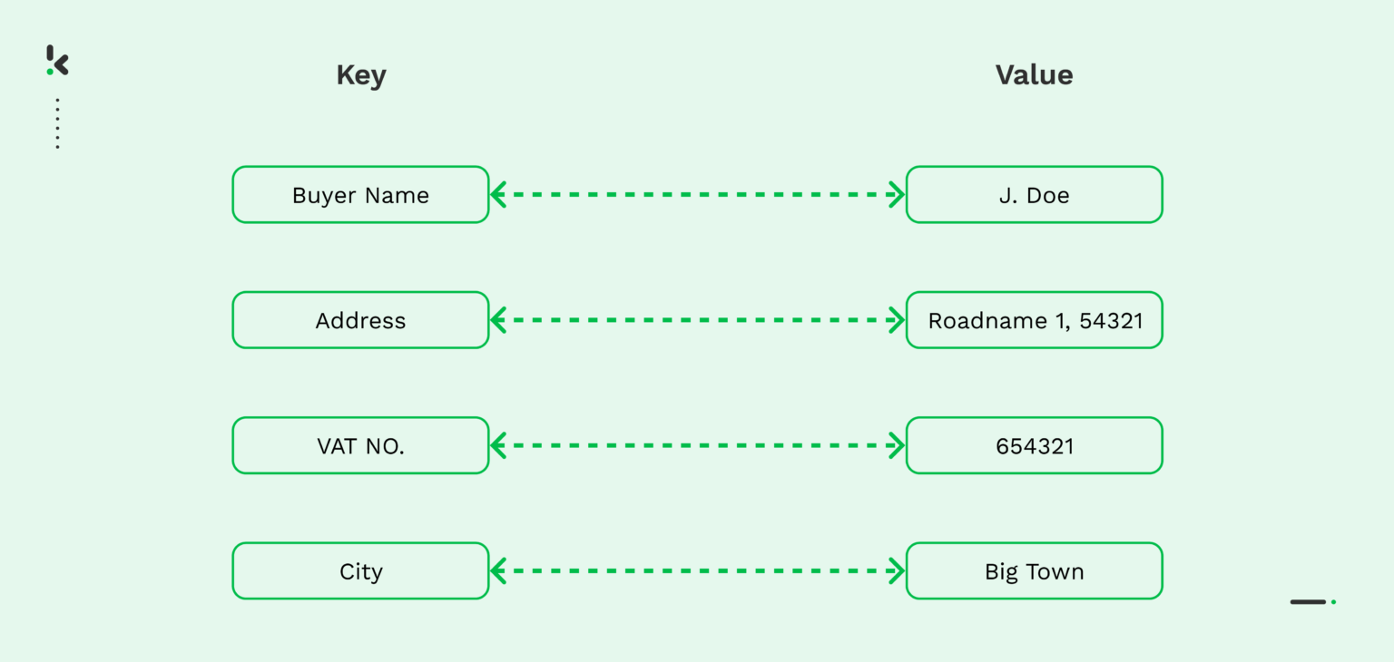 Automate Key-Value Pair Extraction Using AI-Powered OCR