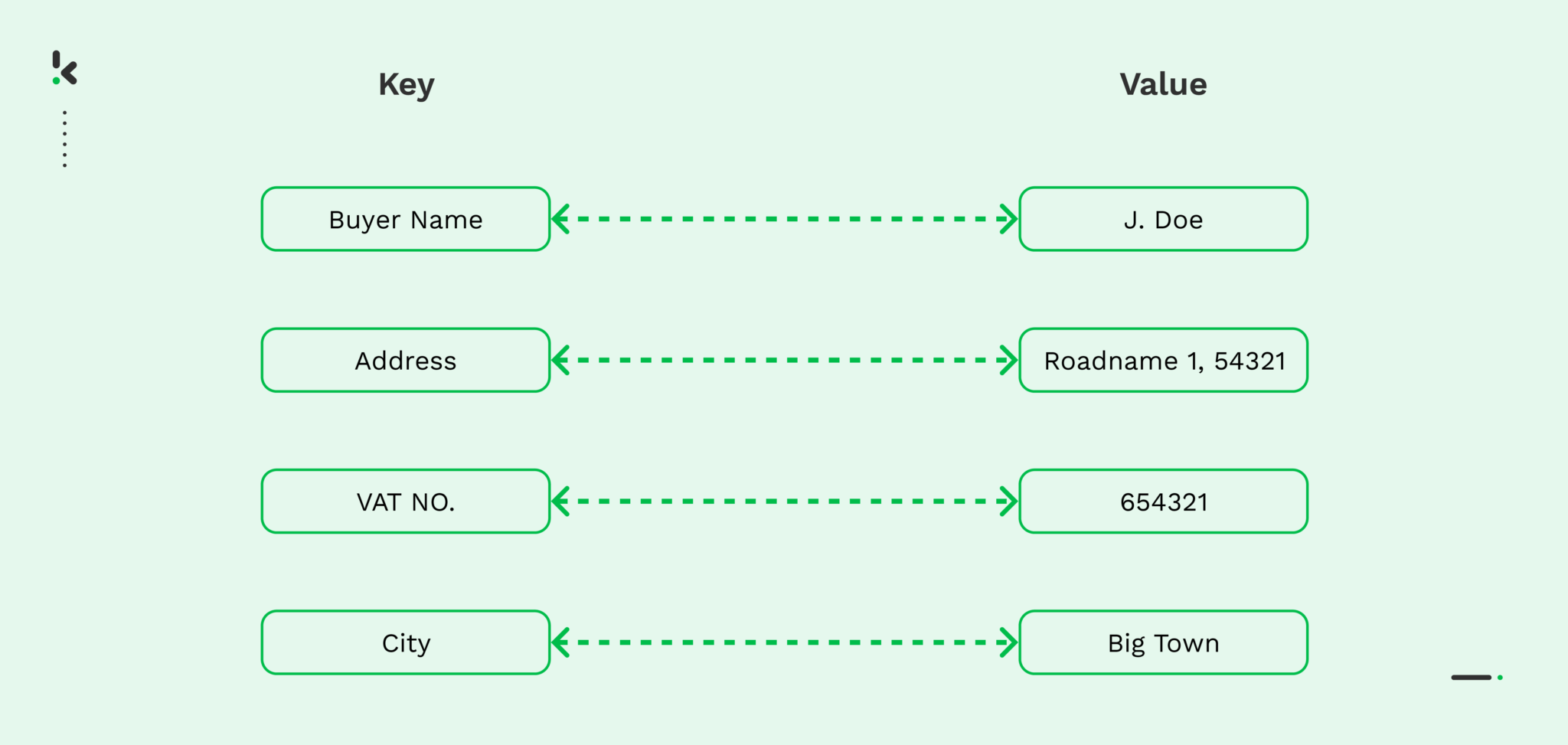 Automate Key Value Pair Extraction Using Ai Powered Ocr