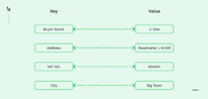 Automate Key-Value Pair Extraction Using AI-Powered OCR