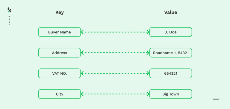 Automate Key-Value Pair Extraction Using AI-Powered OCR