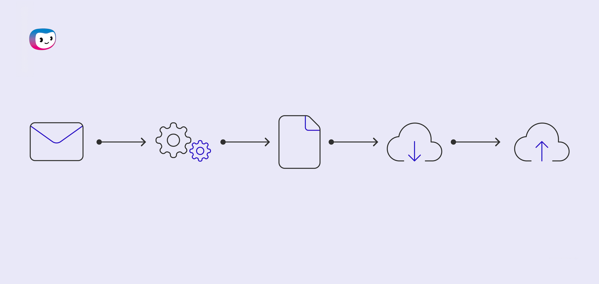 What is Email Parsing and How Does It Work? - Klippa