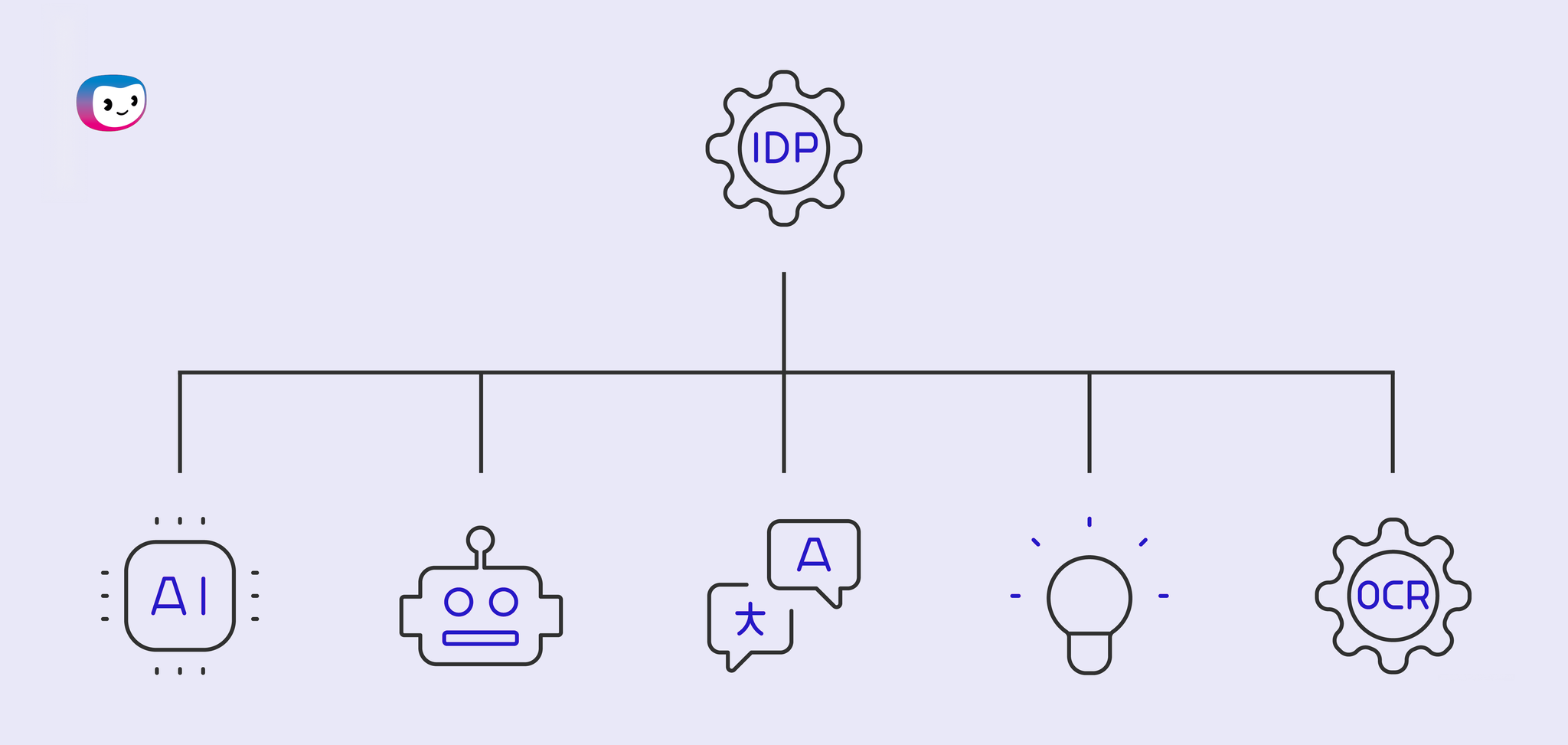 What is Document Processing and How to Automate It