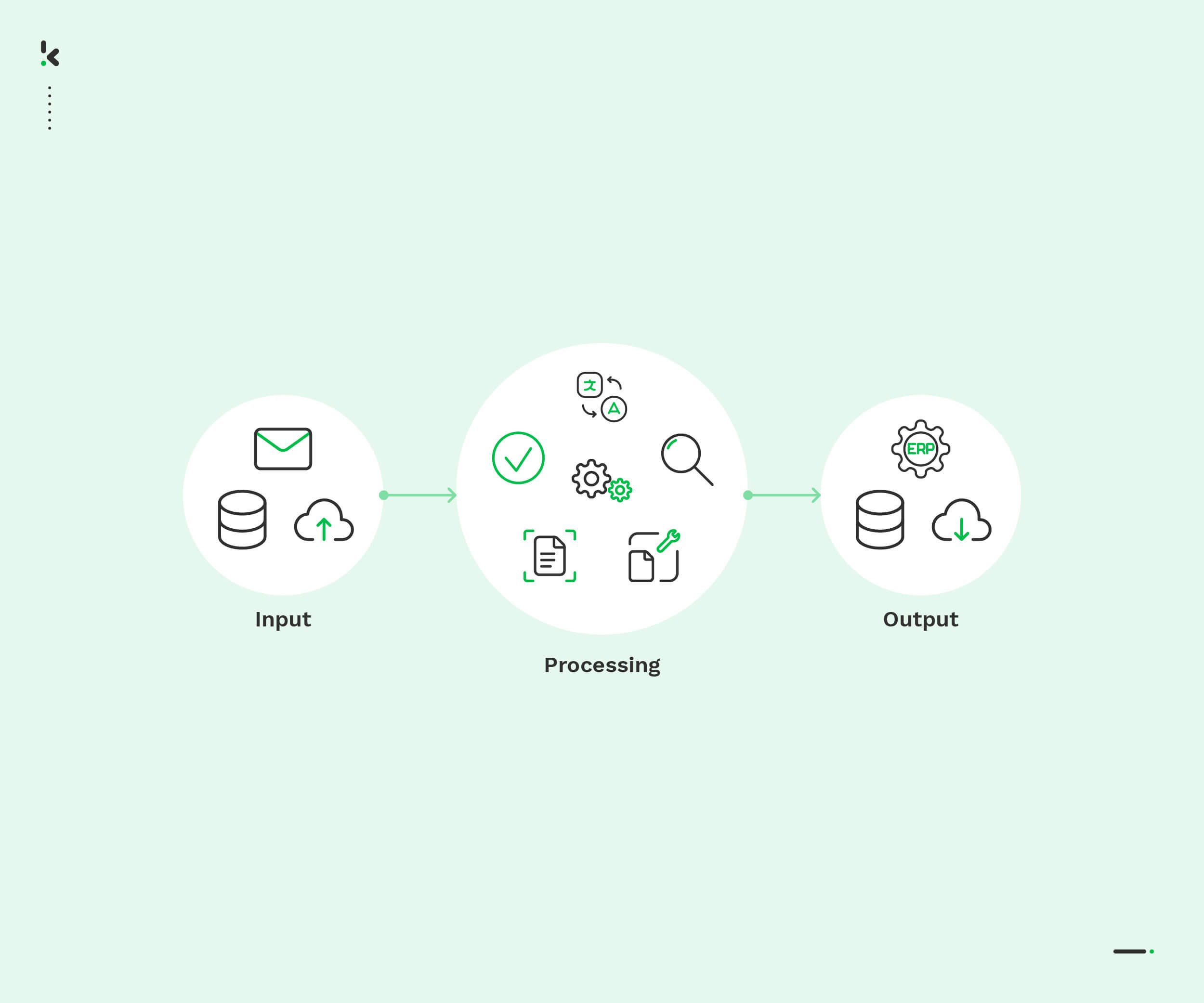How to Create Workflows for Document Processes - Klippa