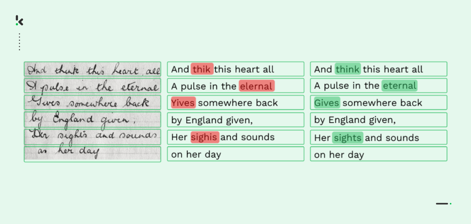 What is Document Processing and How to Automate It