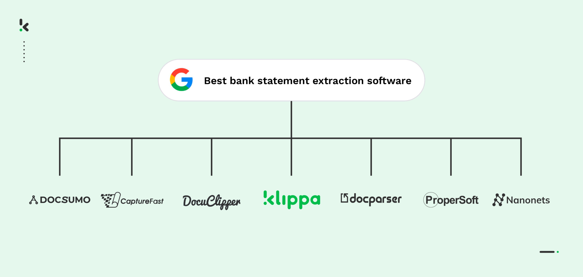 The 7 Best Bank Statement Extraction Software in 2024
