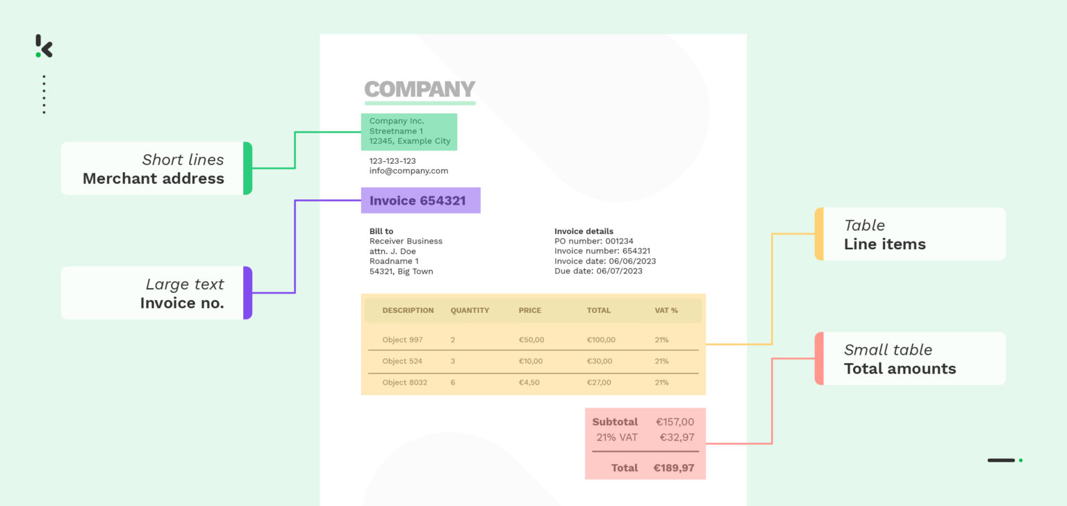 What is the Role of LayoutLM in Document Processing?
