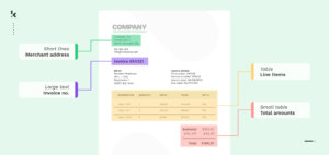 What is the Role of LayoutLM in Document Processing?