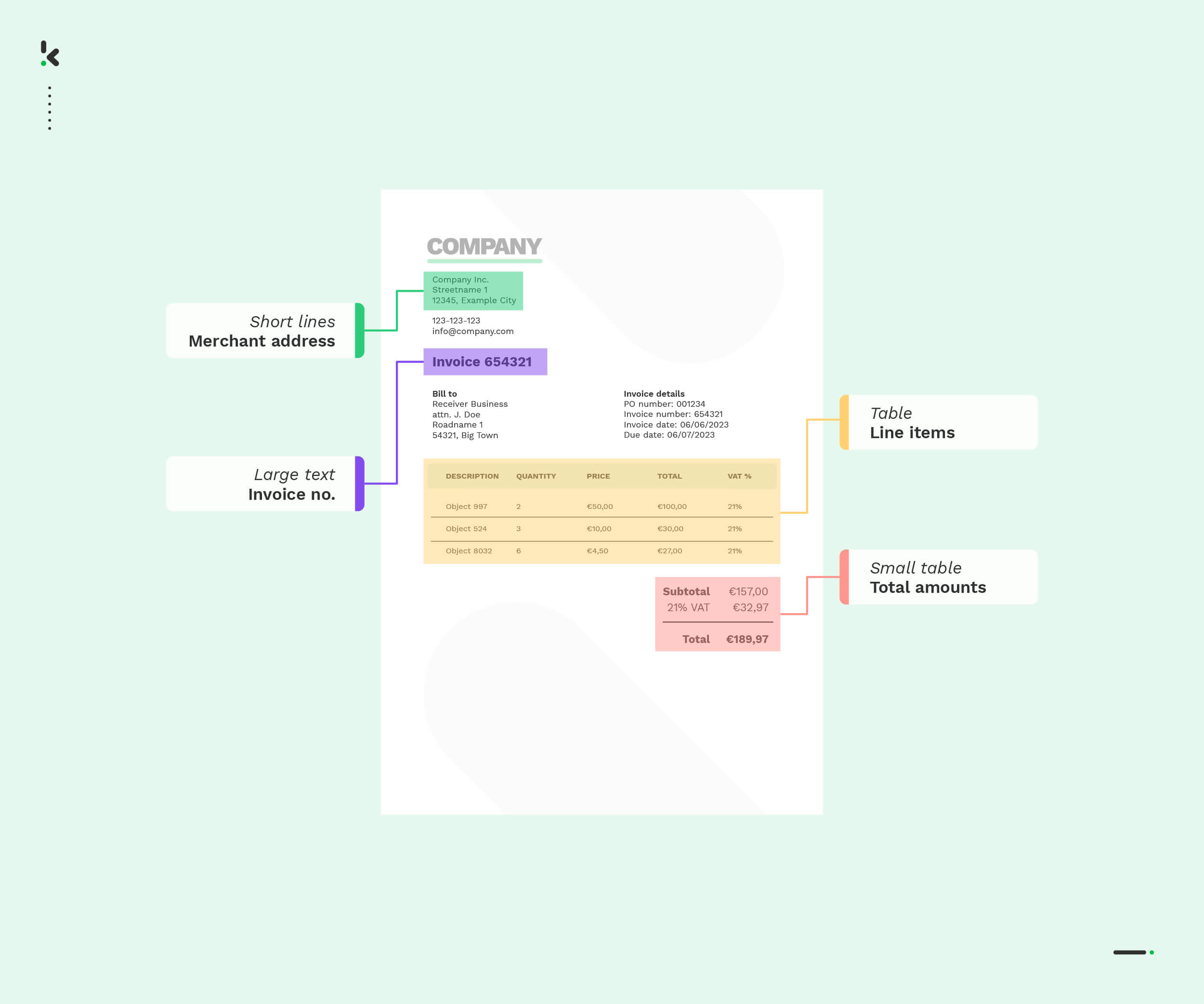 What is the Role of LayoutLM in Document Processing?