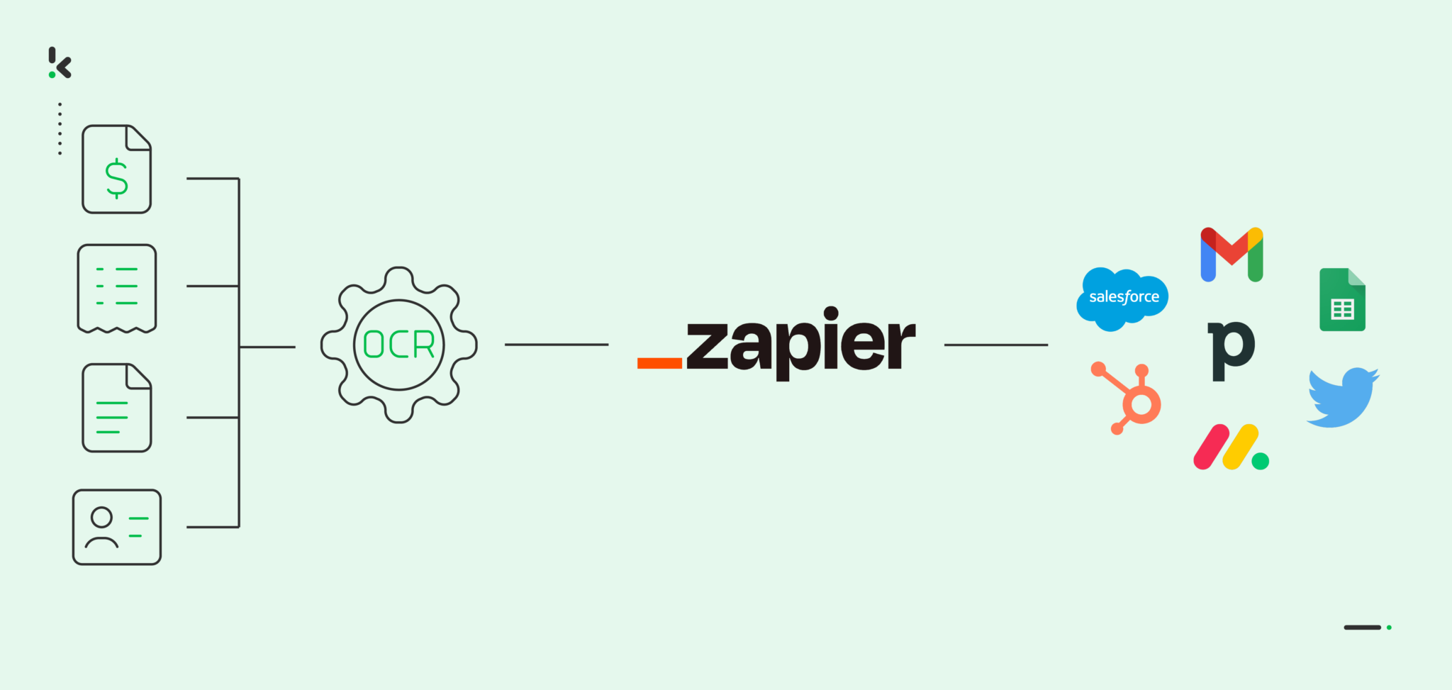 How to Integrate OCR Software with Zapier Apps - Klippa