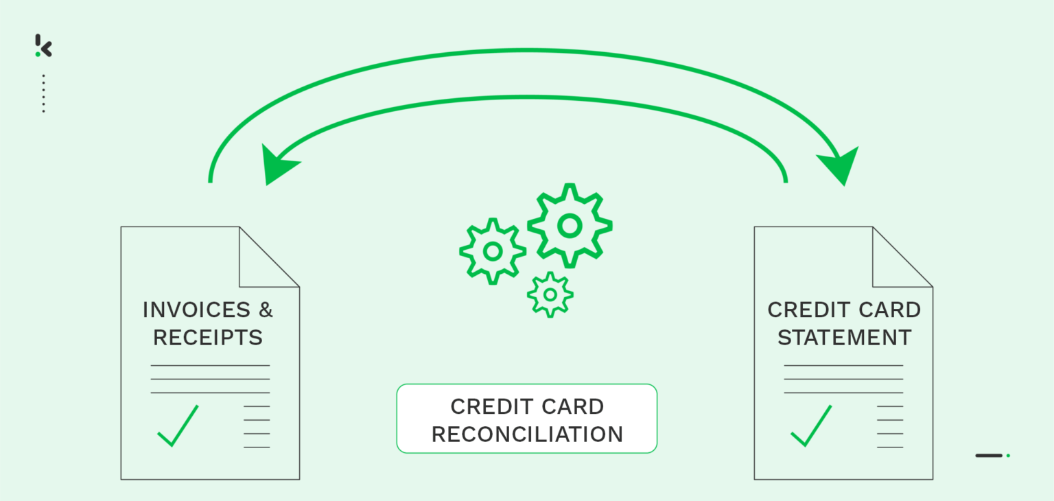 The Guide to Credit Card Reconciliation in 2025