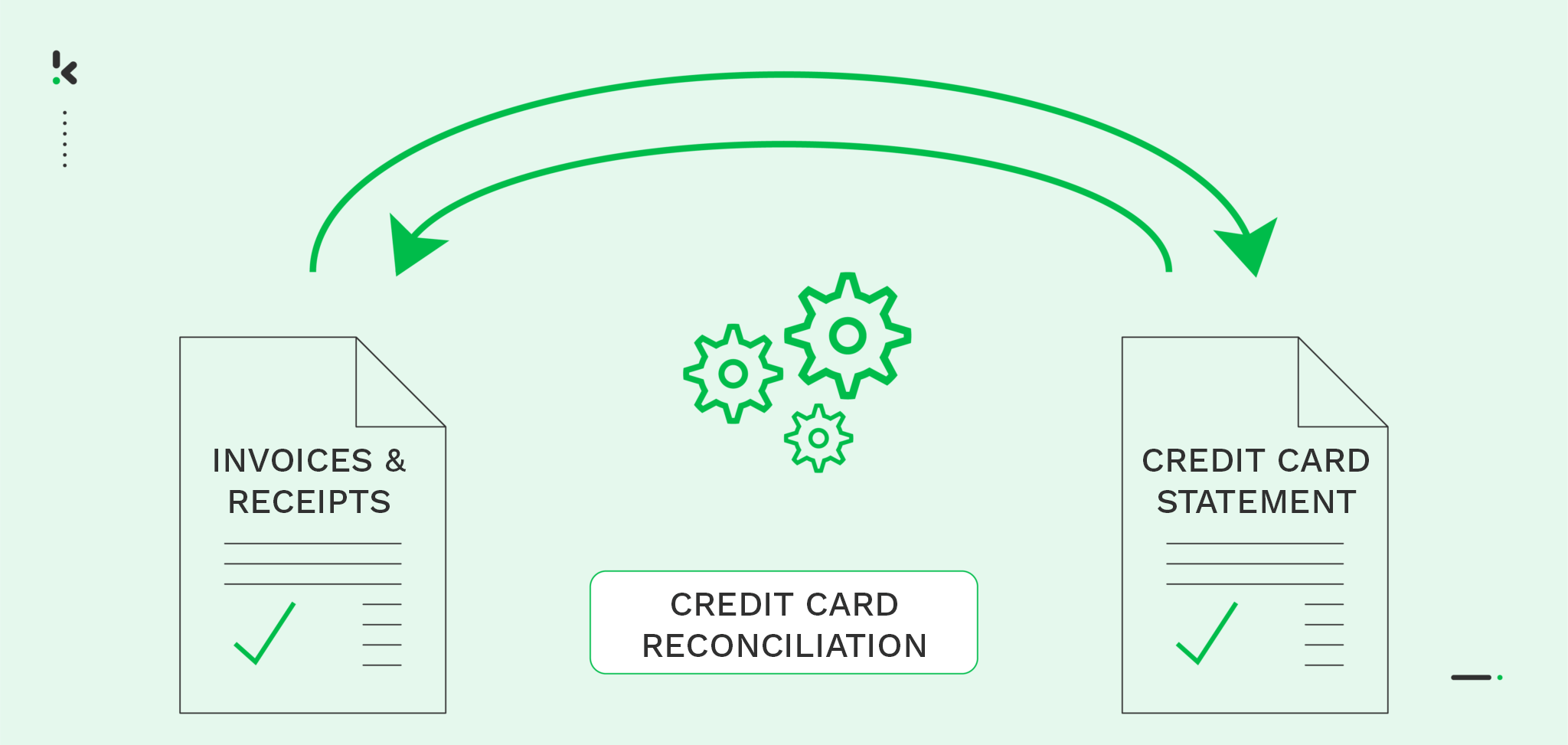 The Guide to Credit Card Reconciliation in 2025