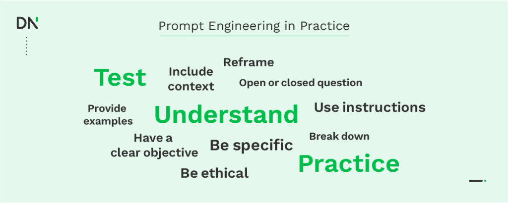 What is Prompt Engineering? | Definition, Skills and The Future