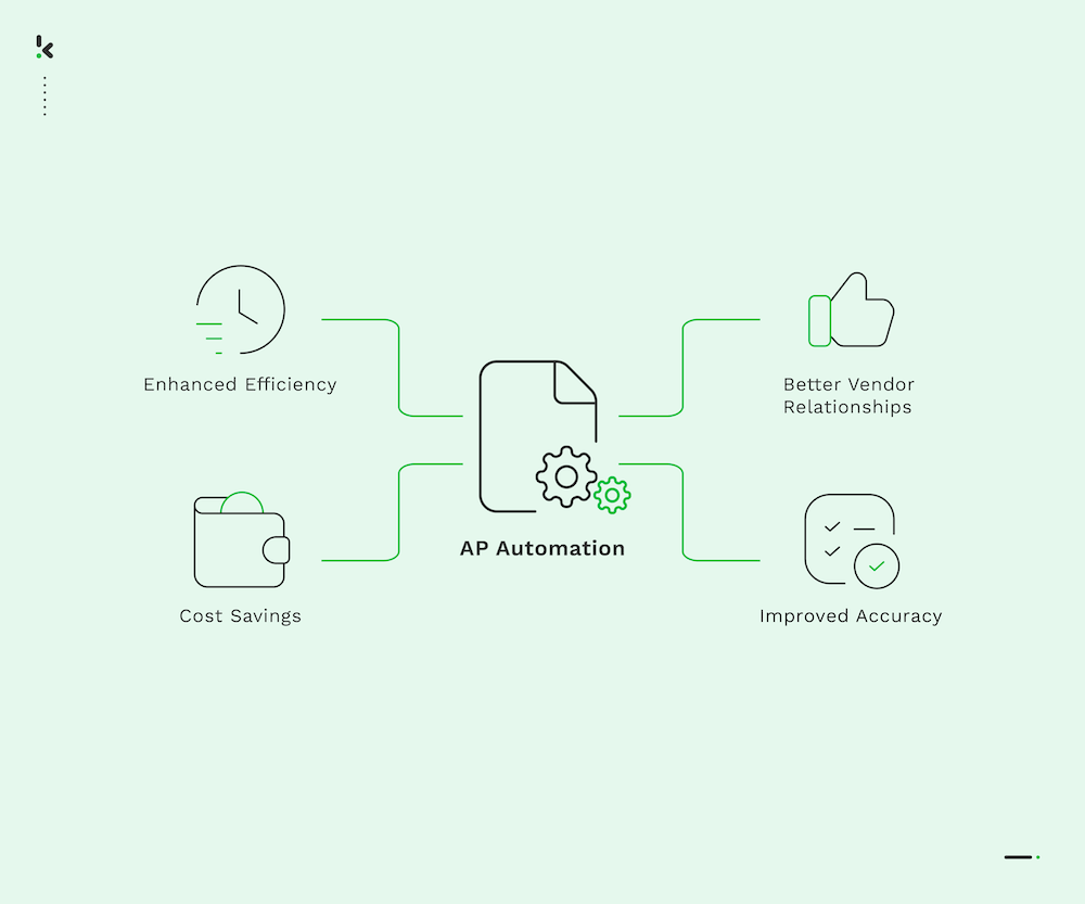 AP Automation: How To Automate Your Accounts Payable - Klippa