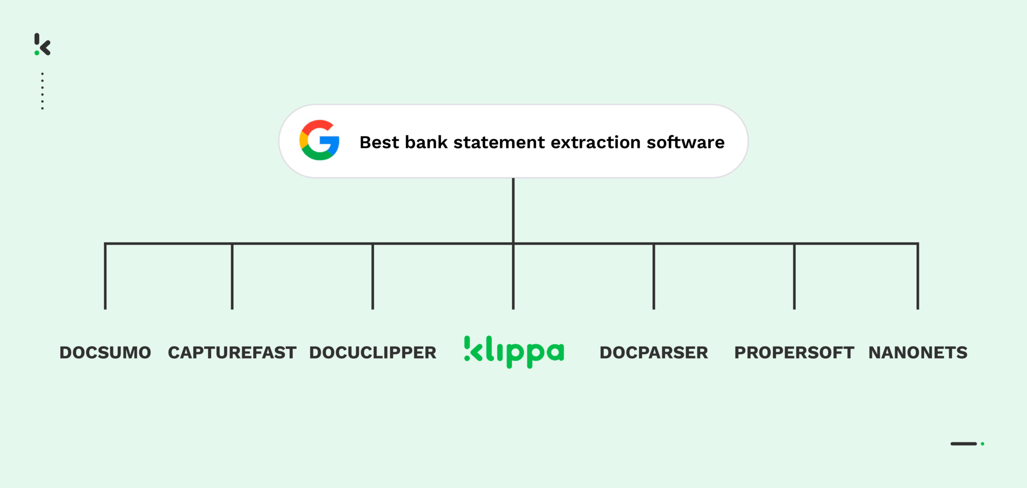 The 7 Best Bank Statement Extraction Software in 2024