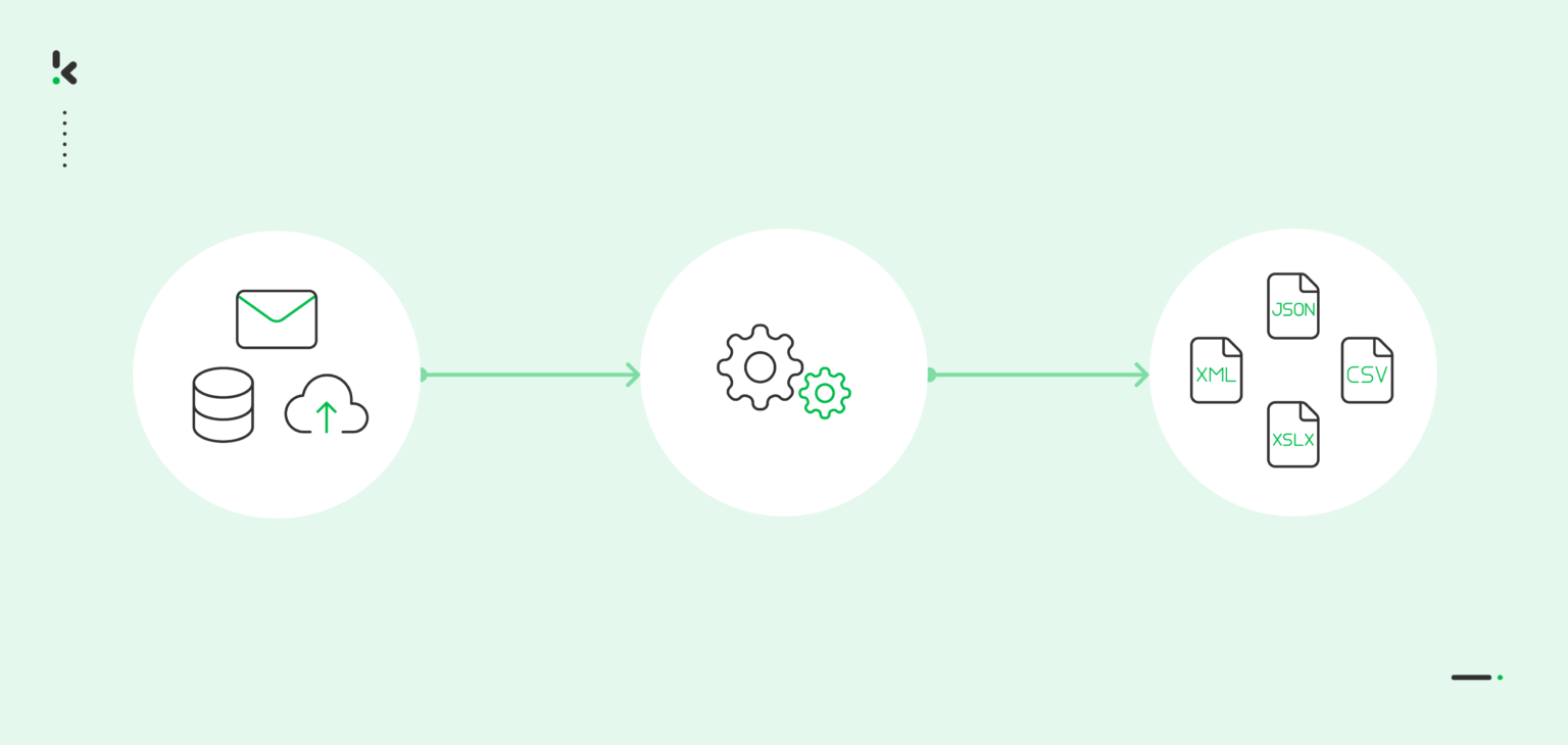 7 Best Data Entry Software - Automate Data Entry Tasks in 2025