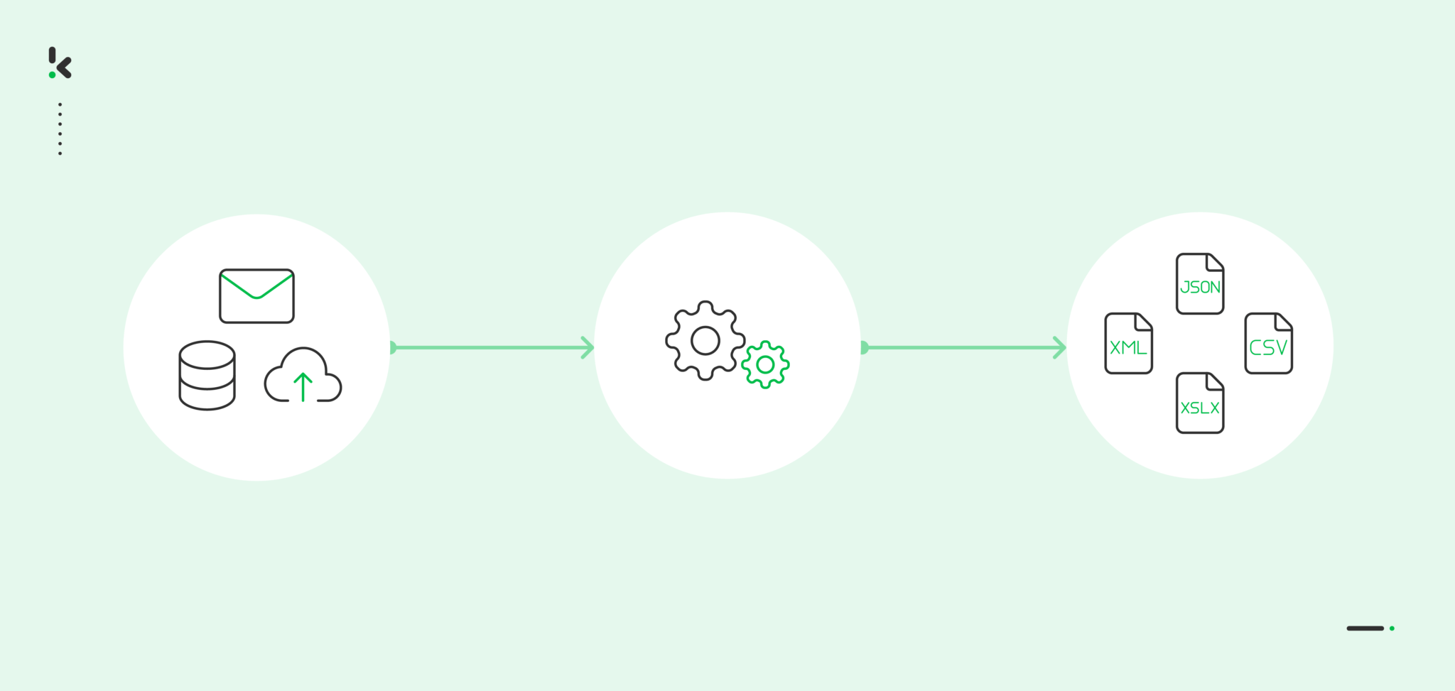7 Meilleurs logiciels d'entrée de données - Klippa
