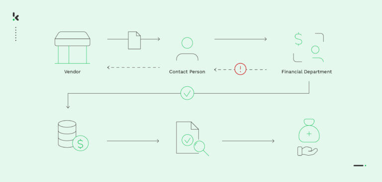 The Complete Guide to Invoice Approval Workflows - Klippa