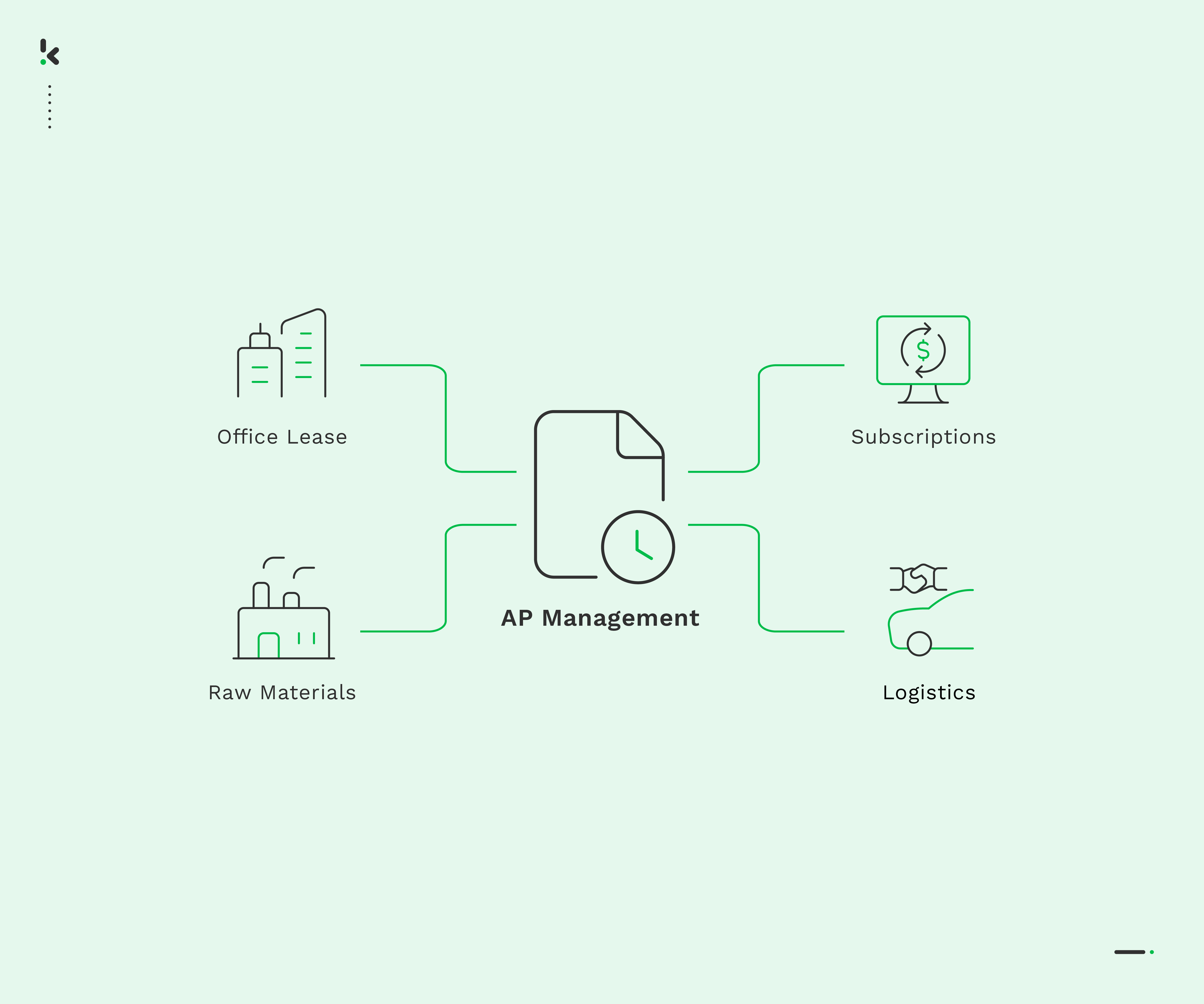 Accounts Payable Management: Best Practices for Your Business