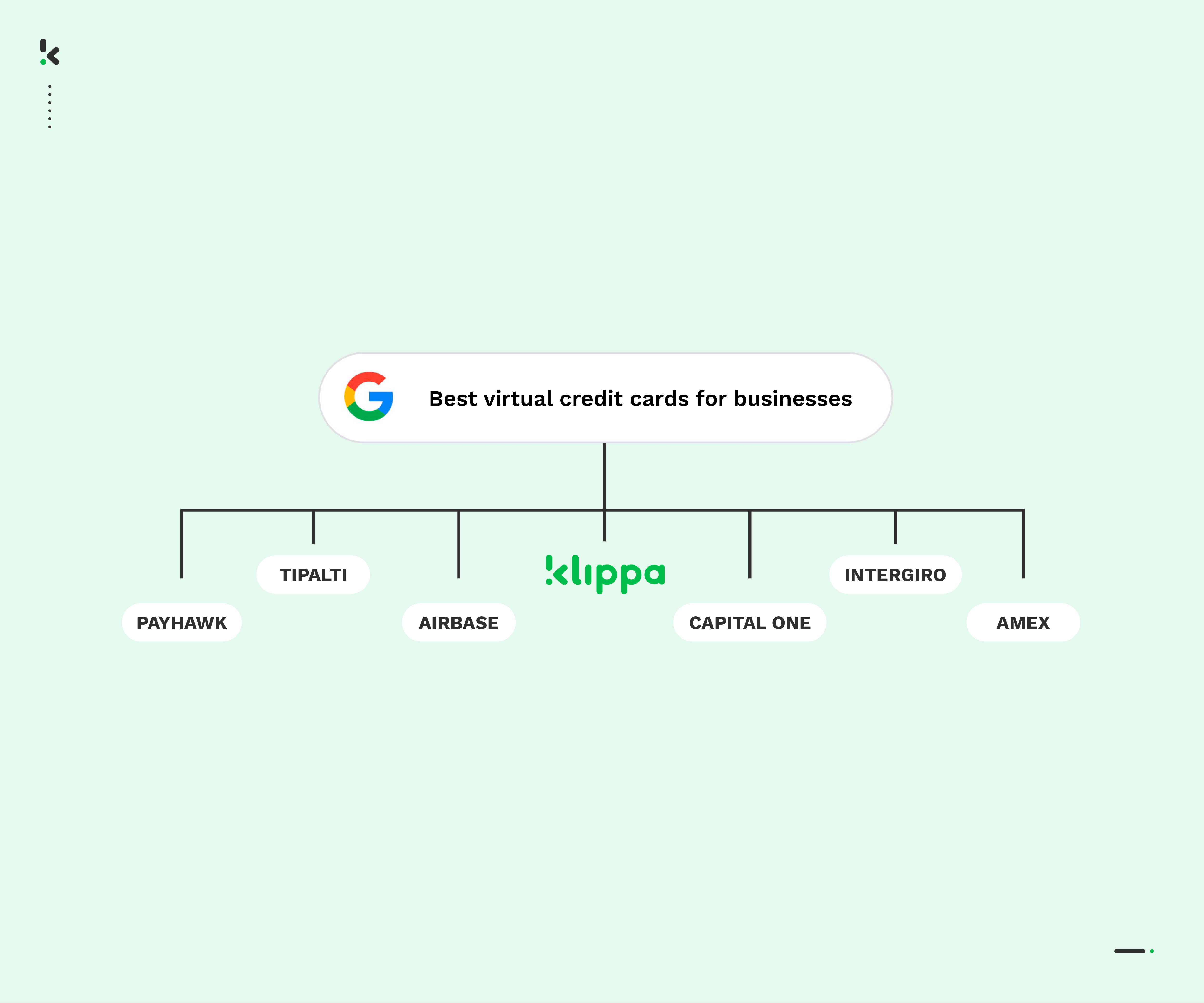 6 Best Virtual Credit Cards in 2026