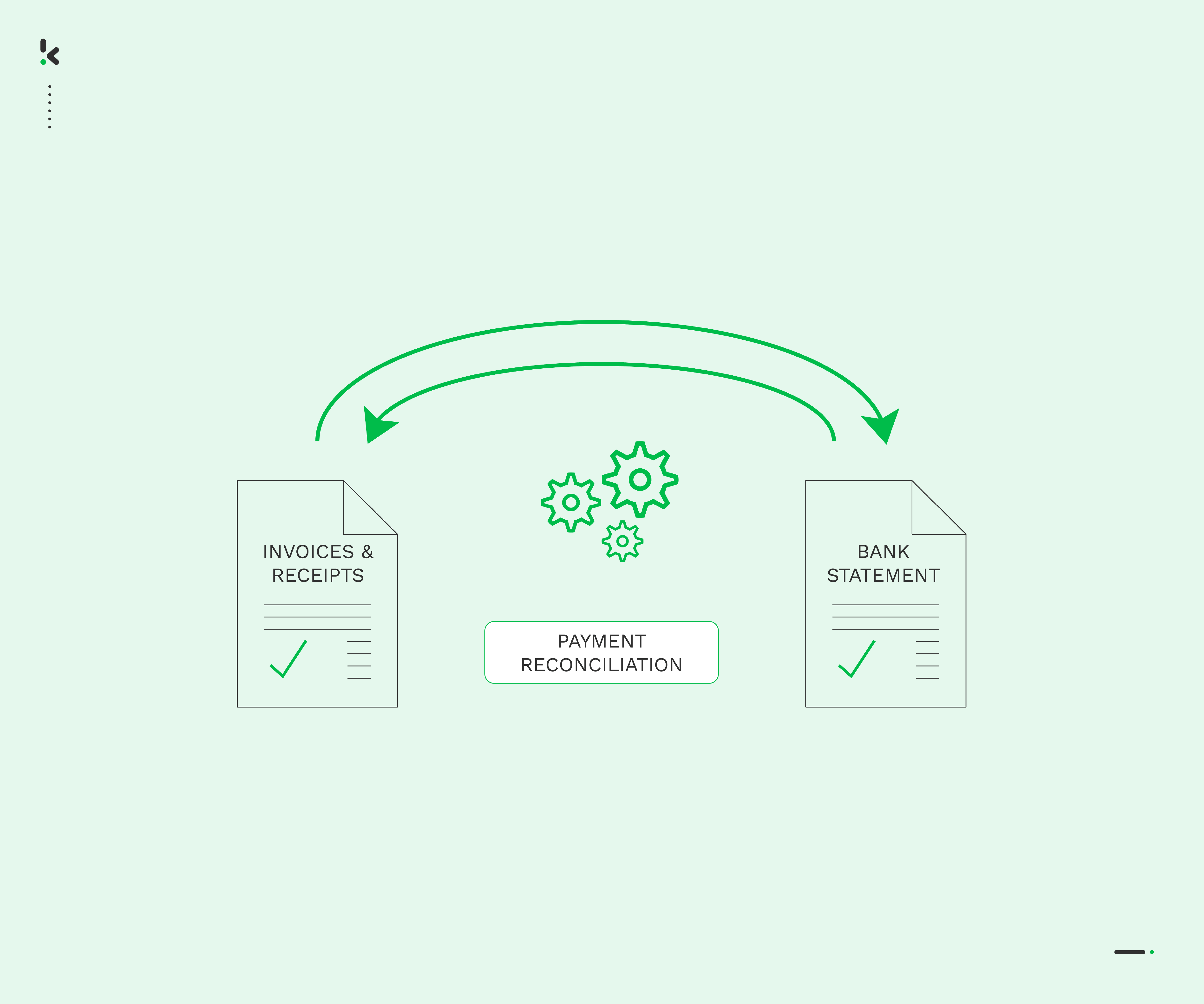 Payment Reconciliation: How It Works & How to Automate It