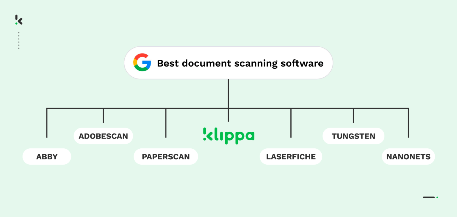 The 7 Best Document Scanning Software in 2025