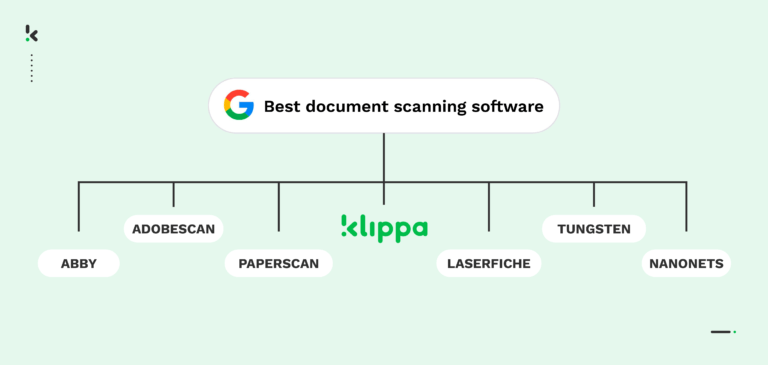 The 7 Best Document Scanning Software in 2025