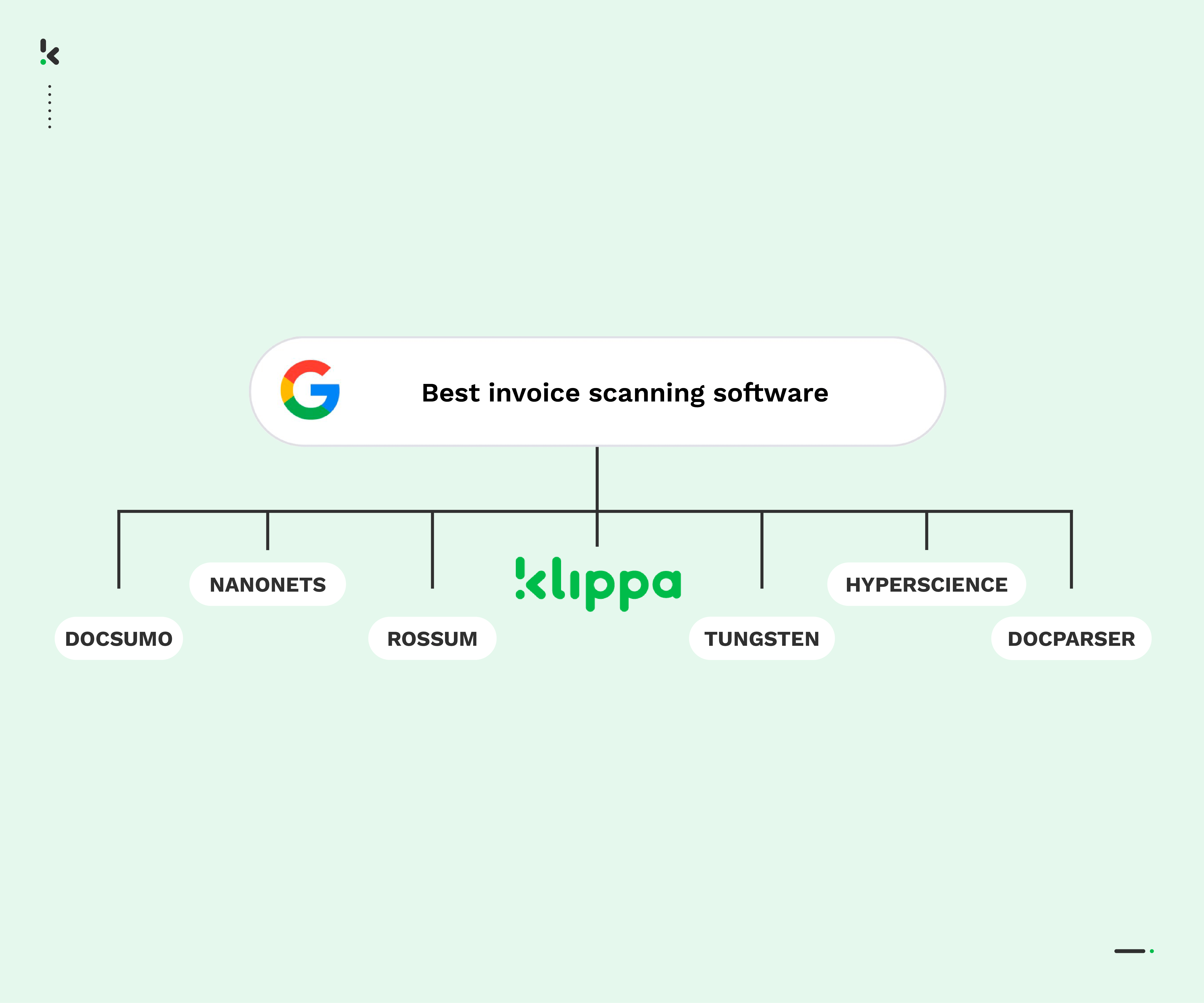 8 Best Invoice Scanning Software in 2025 - Klippa