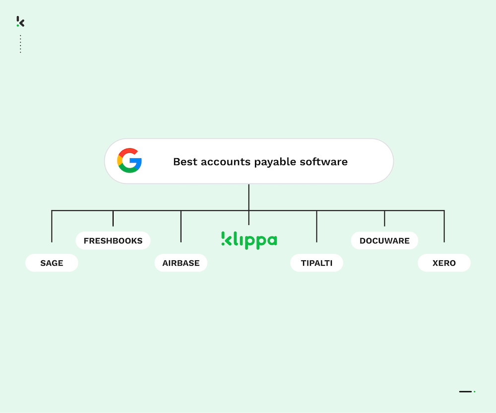 The 7 best accounts payable software in 2025 - Klippa