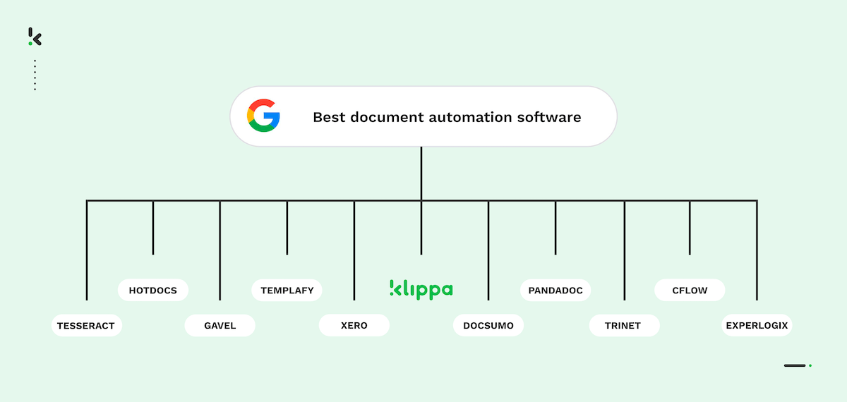 The 11 Best Document Automation Software For 2025 - Klippa