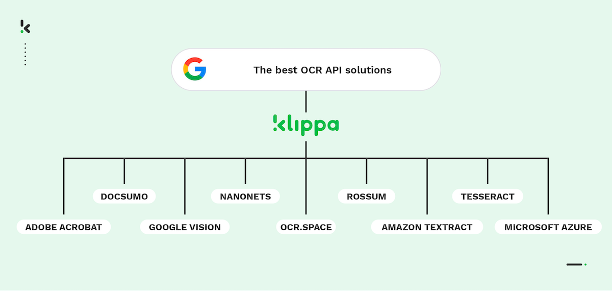 The 10 Best OCR APIs For Your Business in 2025