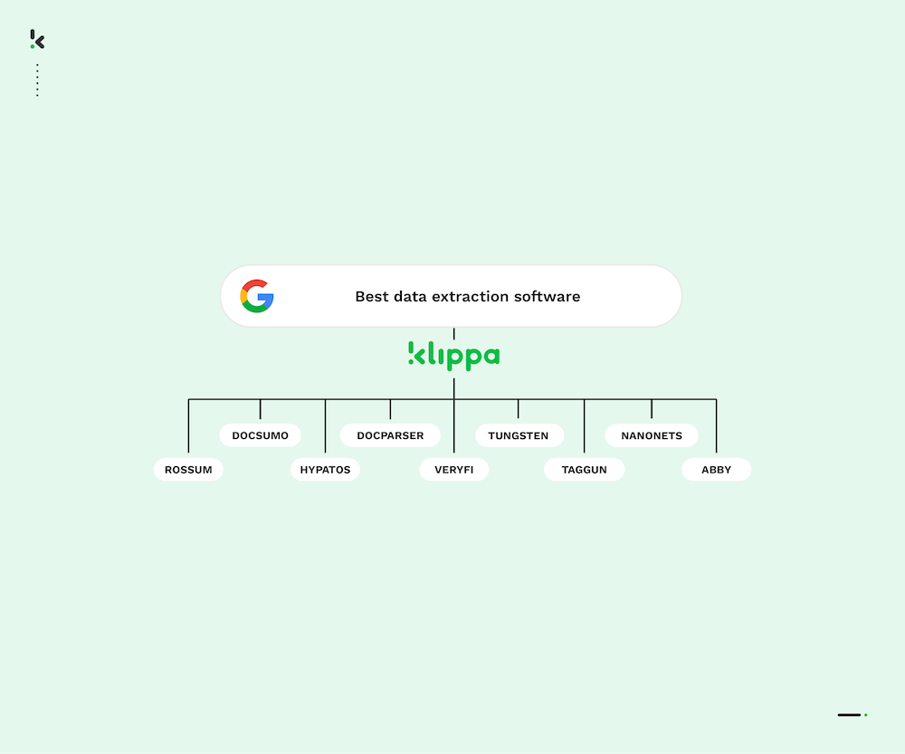 The 10 Best Data Extraction Software in 2025 - Klippa