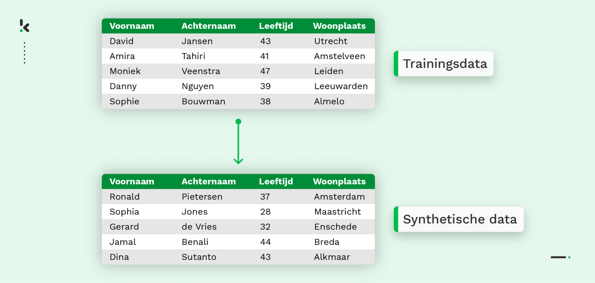 Gegevensanonimisering – Definitie, Technieken & Toepassingen