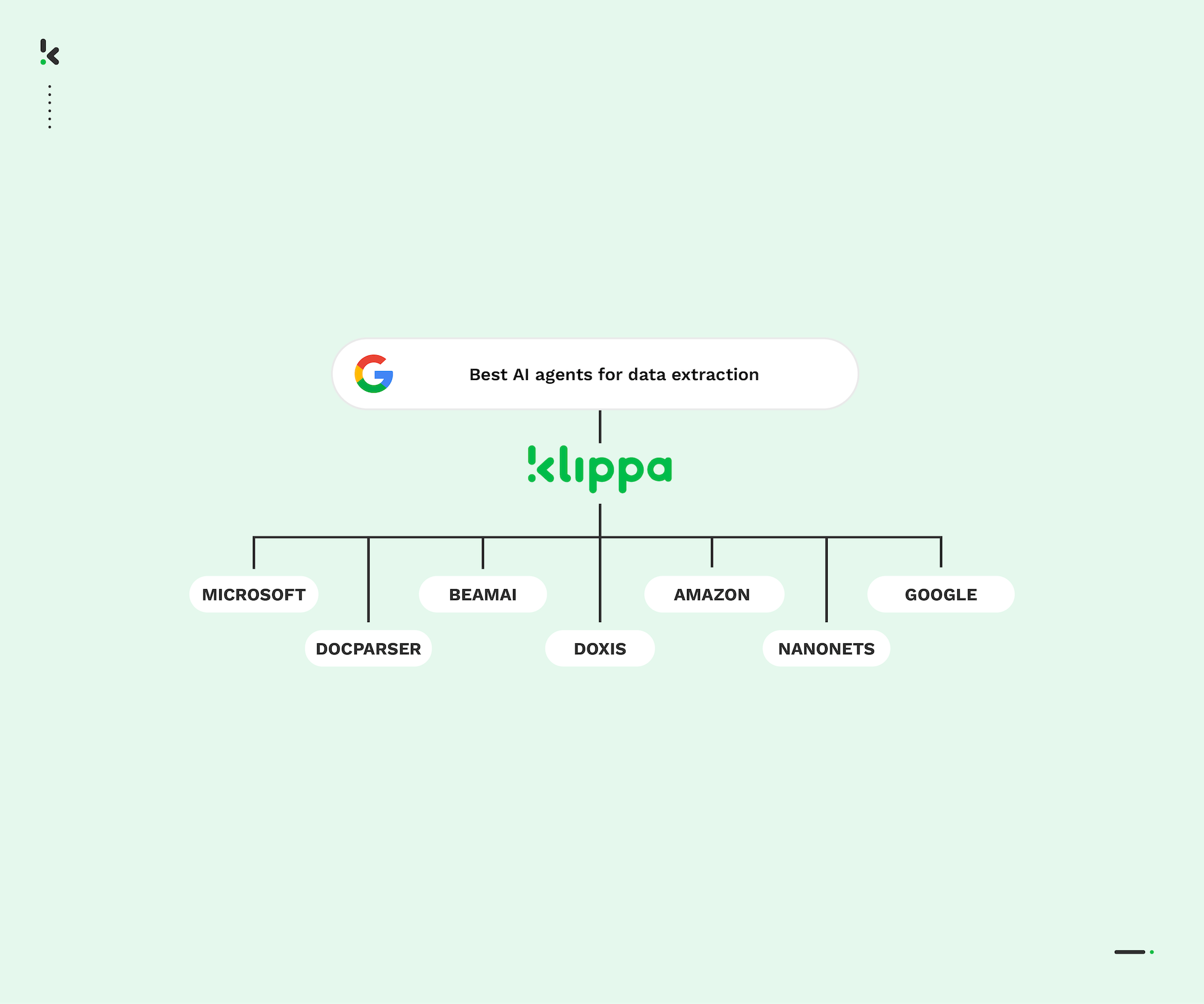 The Best AI Agents for Document Data Extraction in 2026