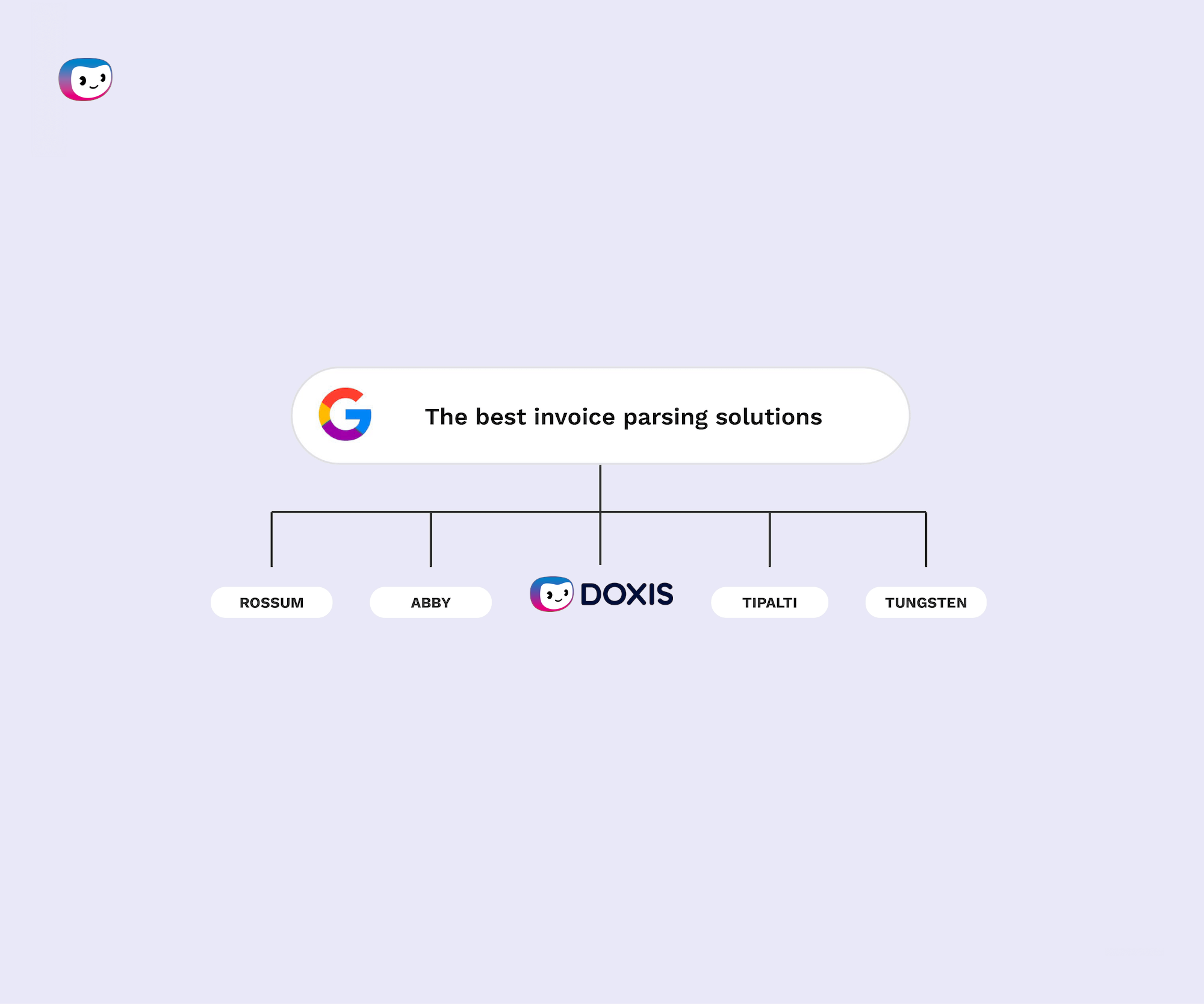 Top 5 Invoice Parsing Solutions for Your Business in 2026