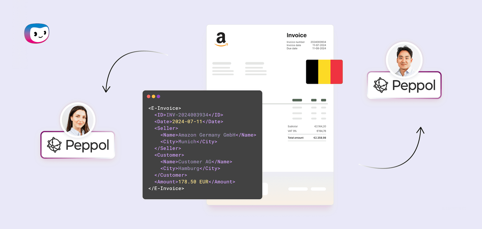 E-Invoicing & Peppol BIS 3.0 in Belgium: Complete Guide 2026