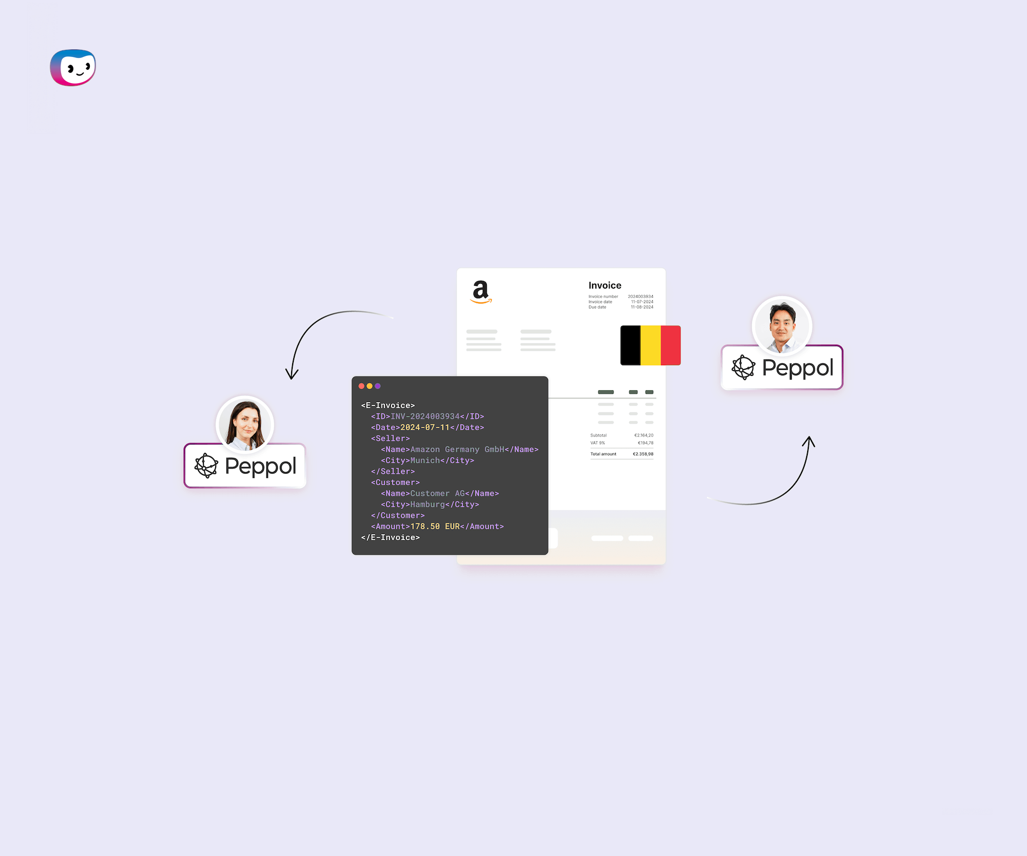 E-Invoicing & Peppol BIS 3.0 in Belgium: Complete Guide 2026